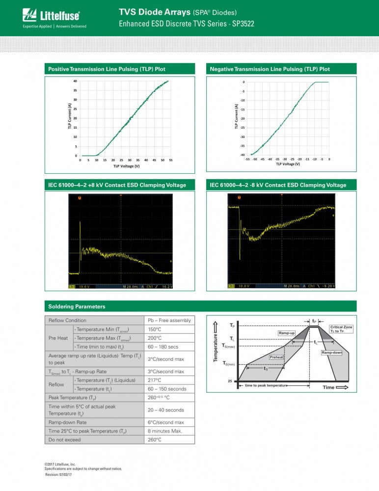 SP3522 datasheet page 3