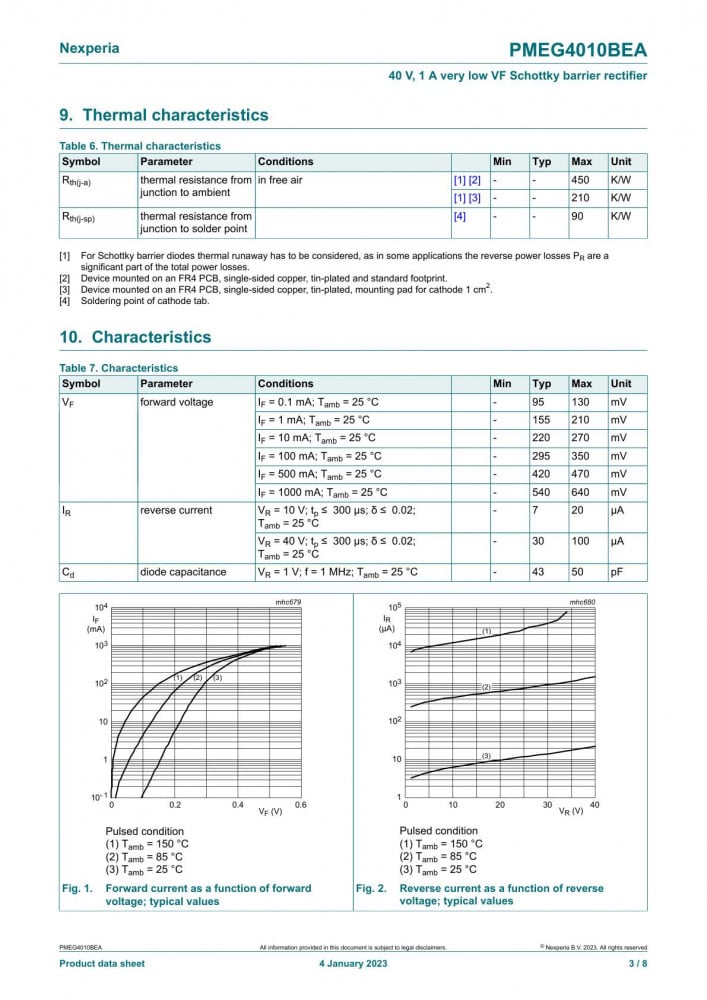 PMEG4010BEA datasheet page 3