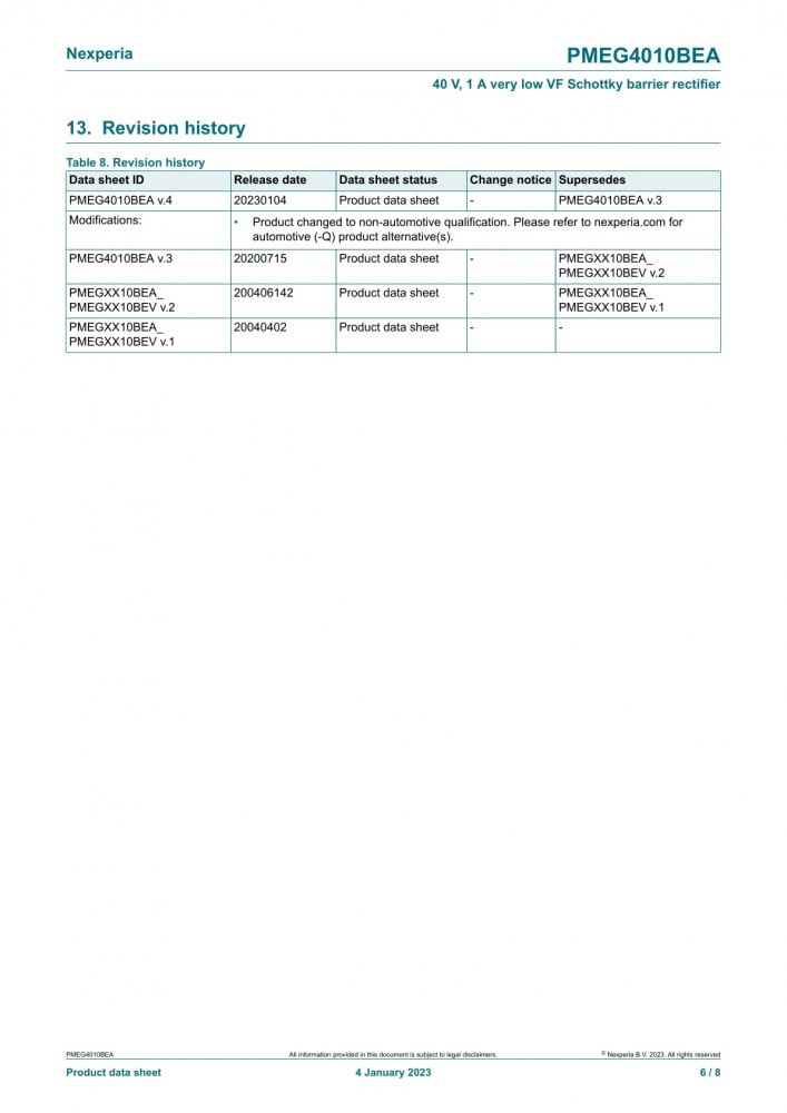PMEG4010BEA datasheet page 6