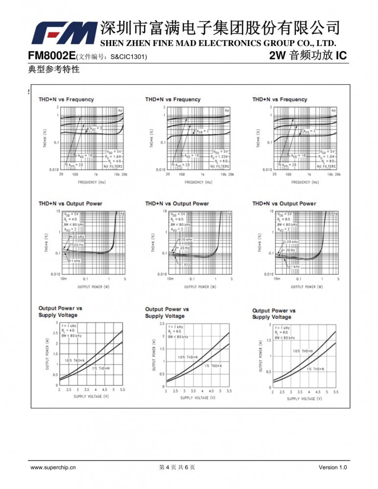 FM8002E datasheet page 4