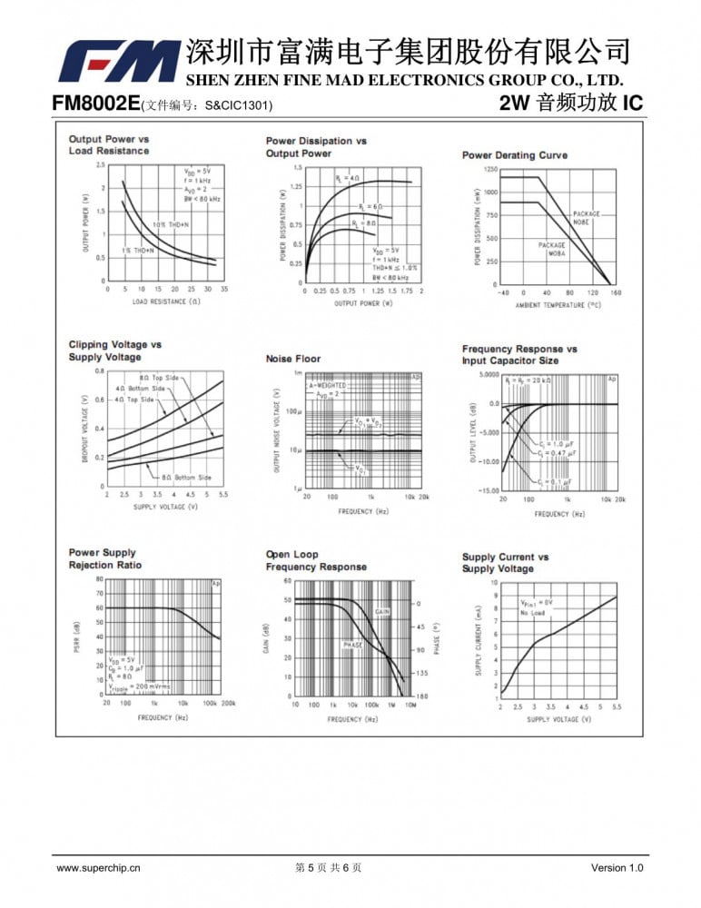 FM8002E datasheet page 5