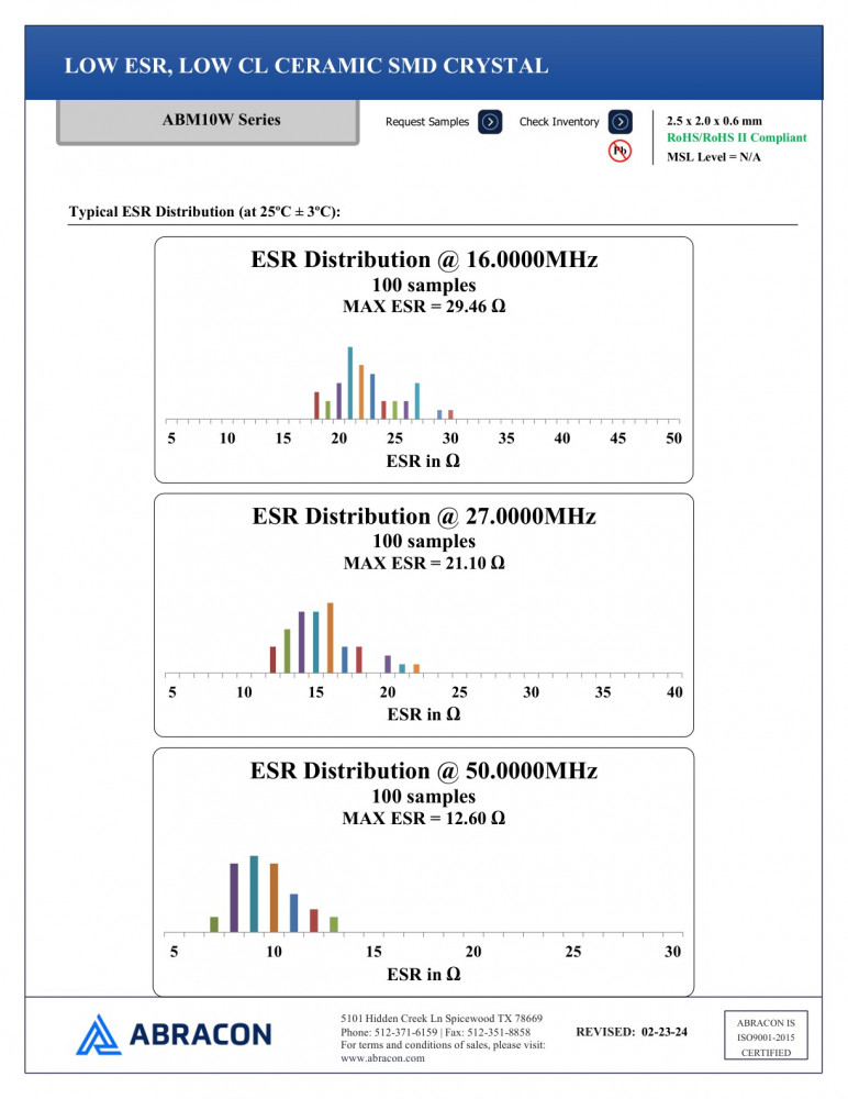 ABM10W datasheet page 7