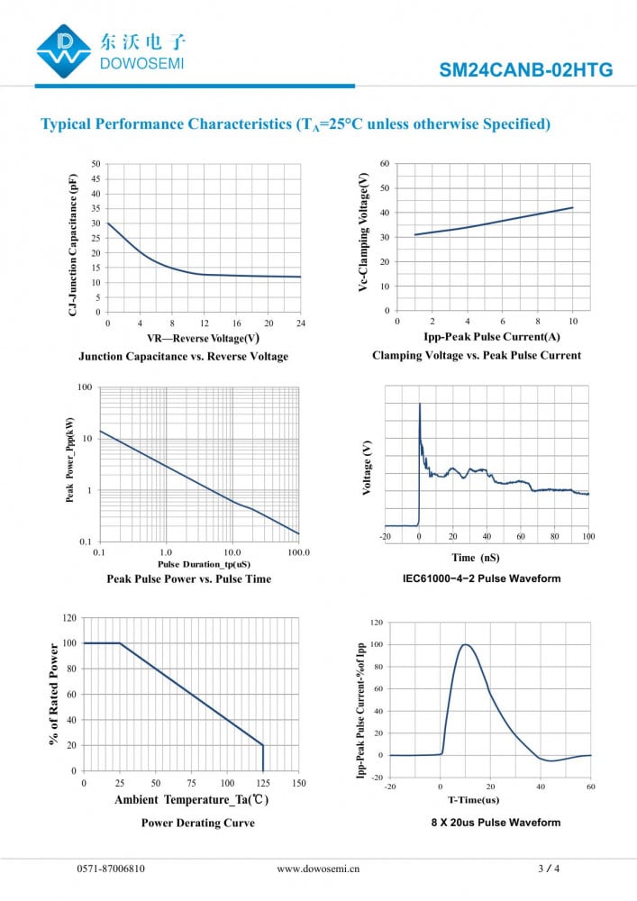 SM24CANB-02HTG datasheet page 3
