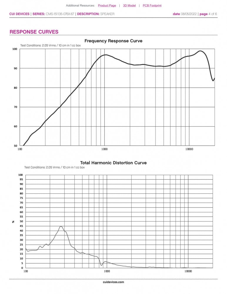 CMS-151135-076L100A-67 datasheet page 4