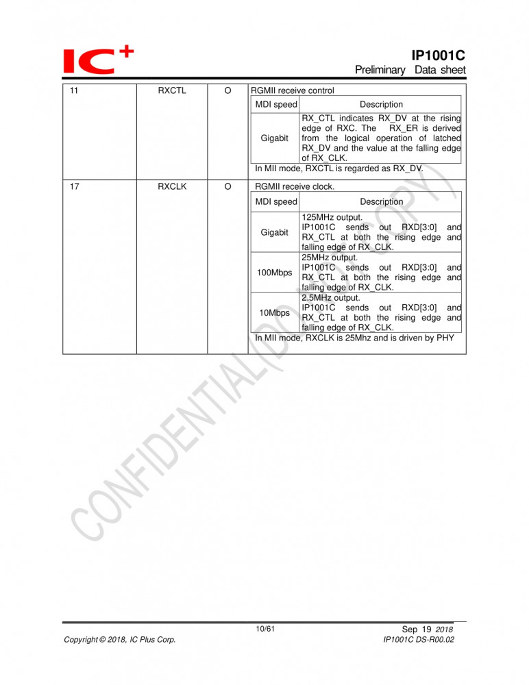 IP1001C datasheet page 10