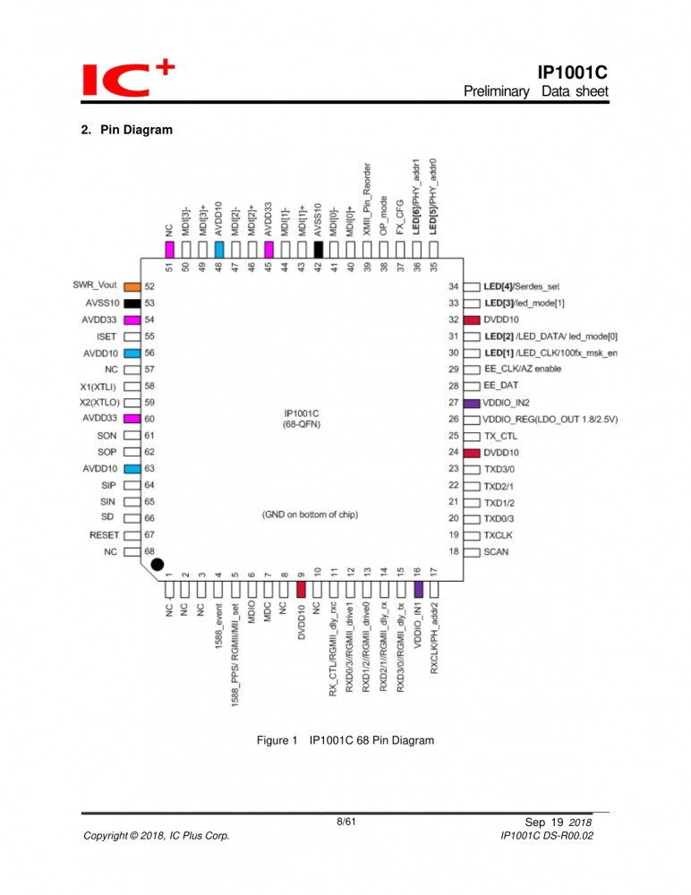 IP1001C datasheet page 8