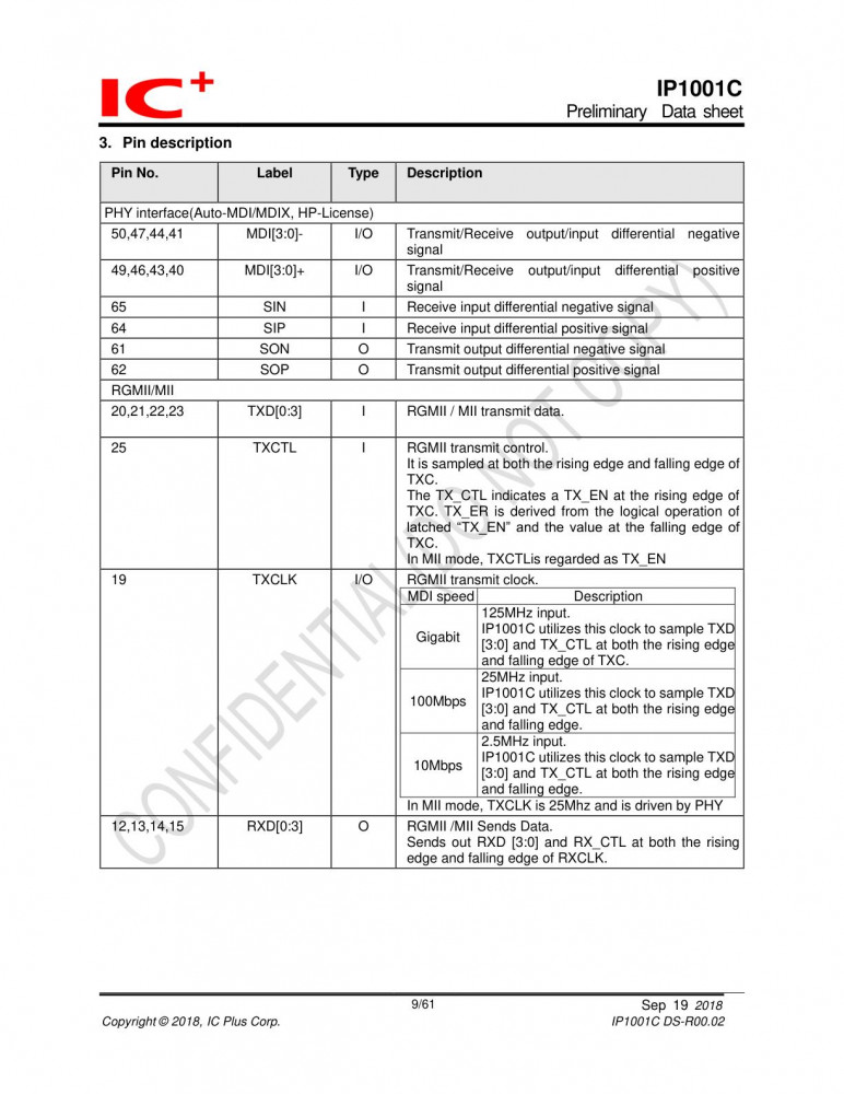IP1001C datasheet page 9