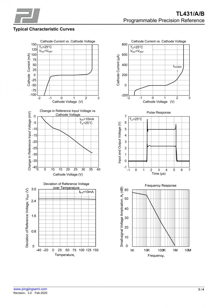 PJSEMI TL431 datasheet page 3