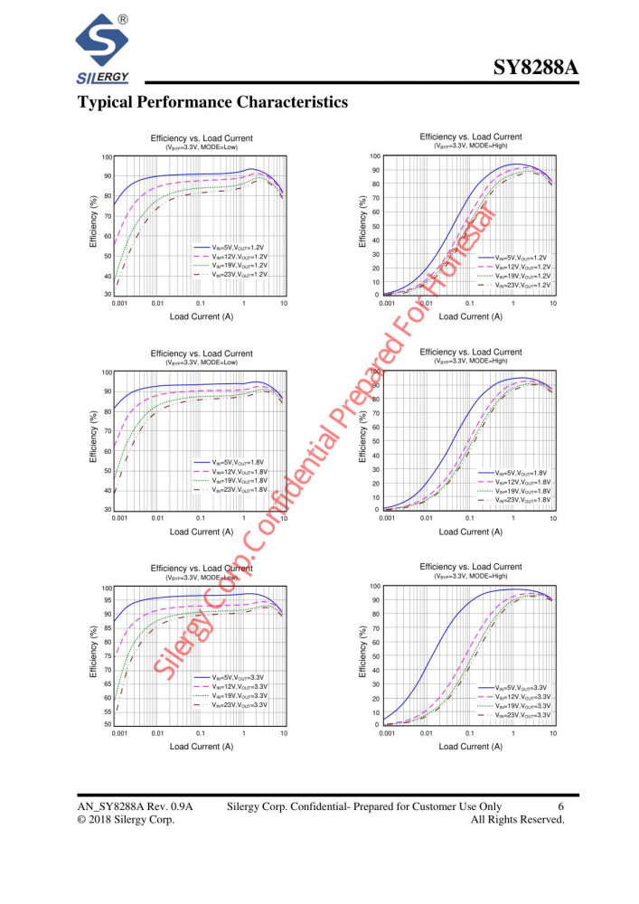 SY8288ARAC datasheet page 6