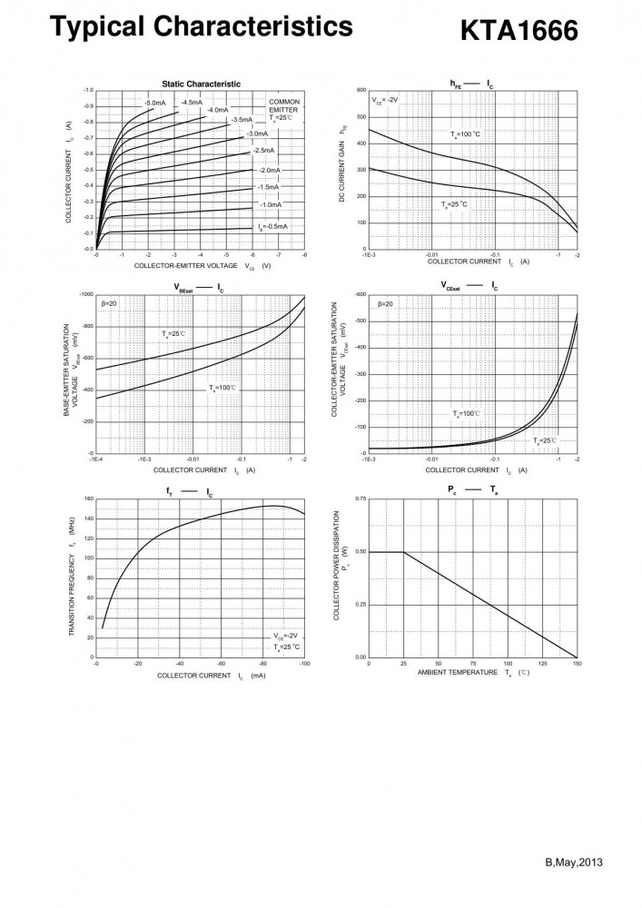 KTA1666 datasheet page 2