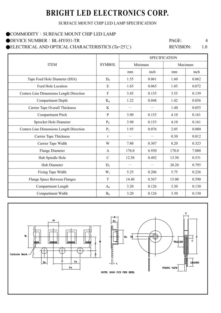 BL-HY031 performance graphs
