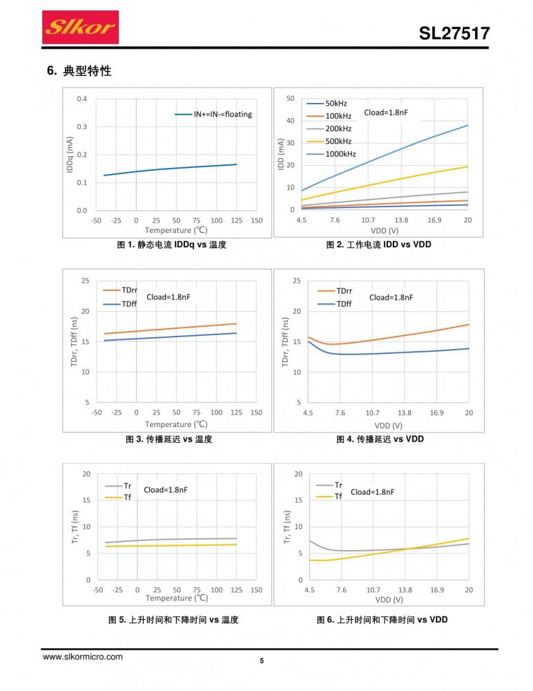SL27517 datasheet page 5
