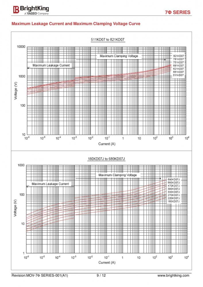 BrightKing MOV datasheet page 9