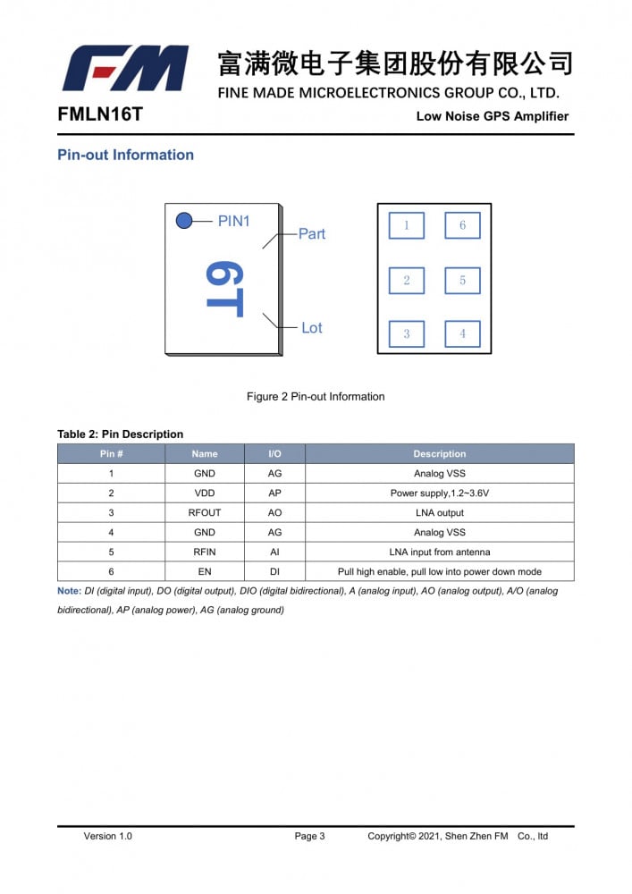 FMLN16T datasheet page 3