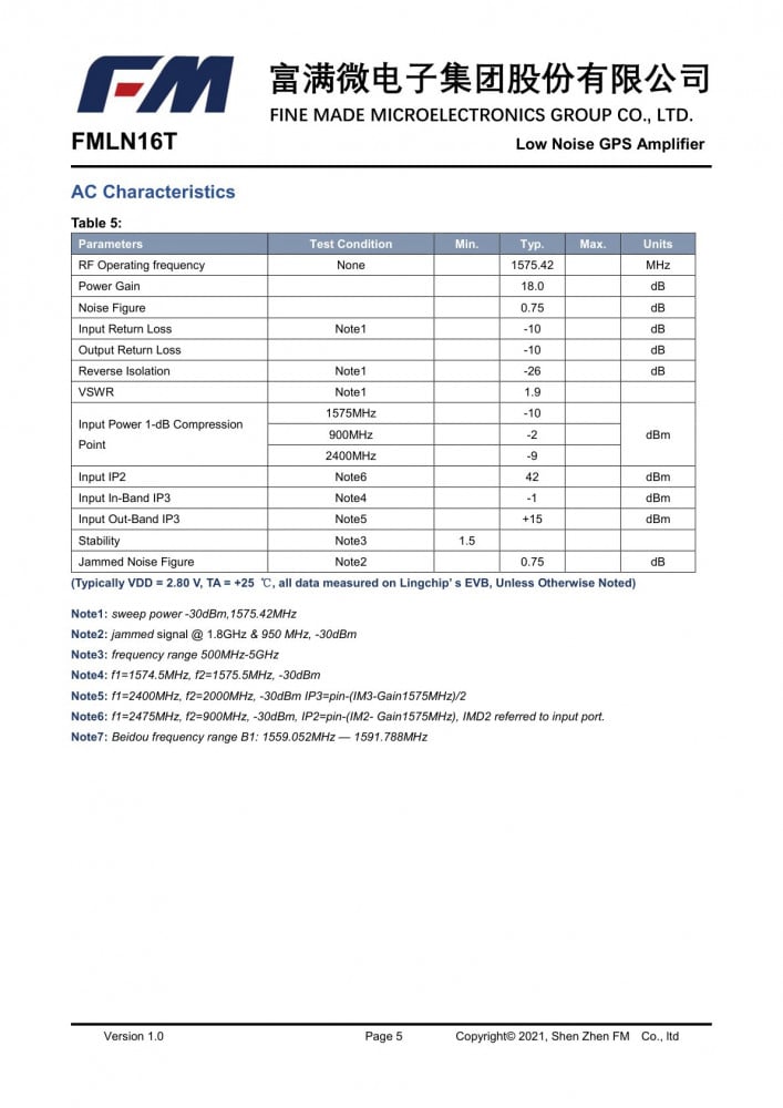 FMLN16T datasheet page 5