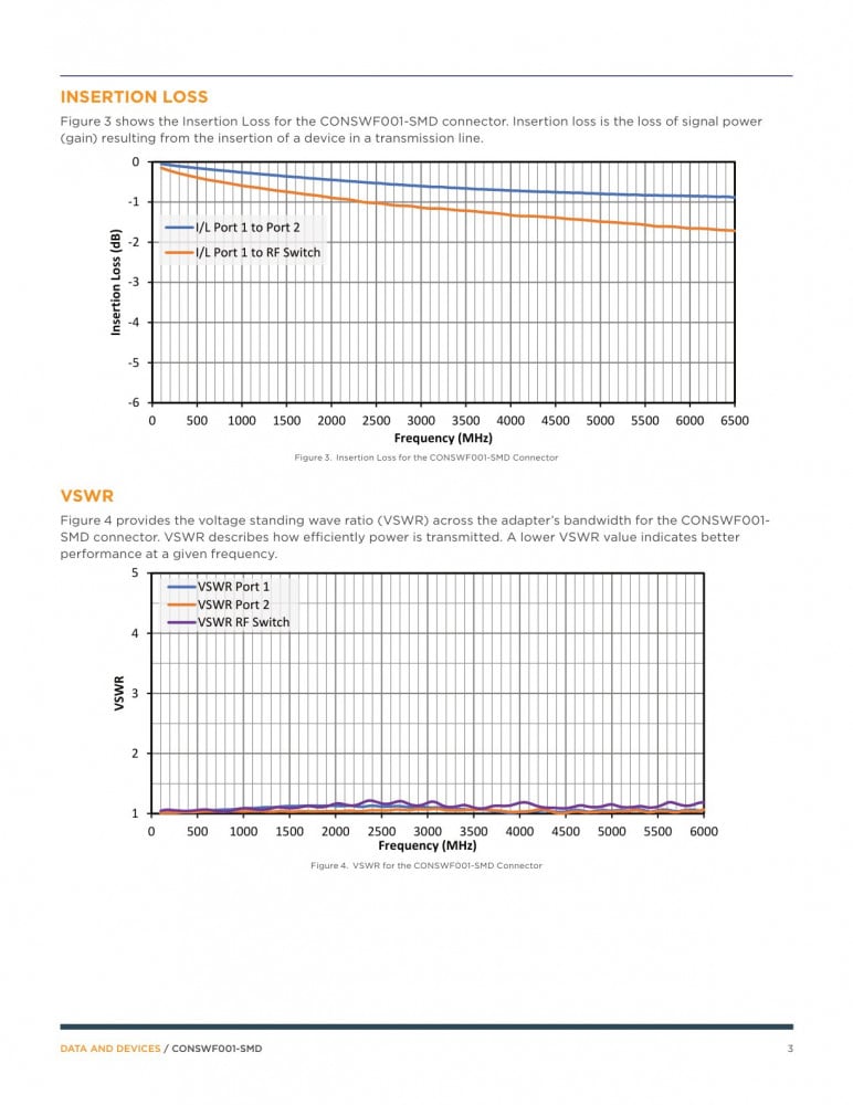 CONSWF001-SMD technical document page 3