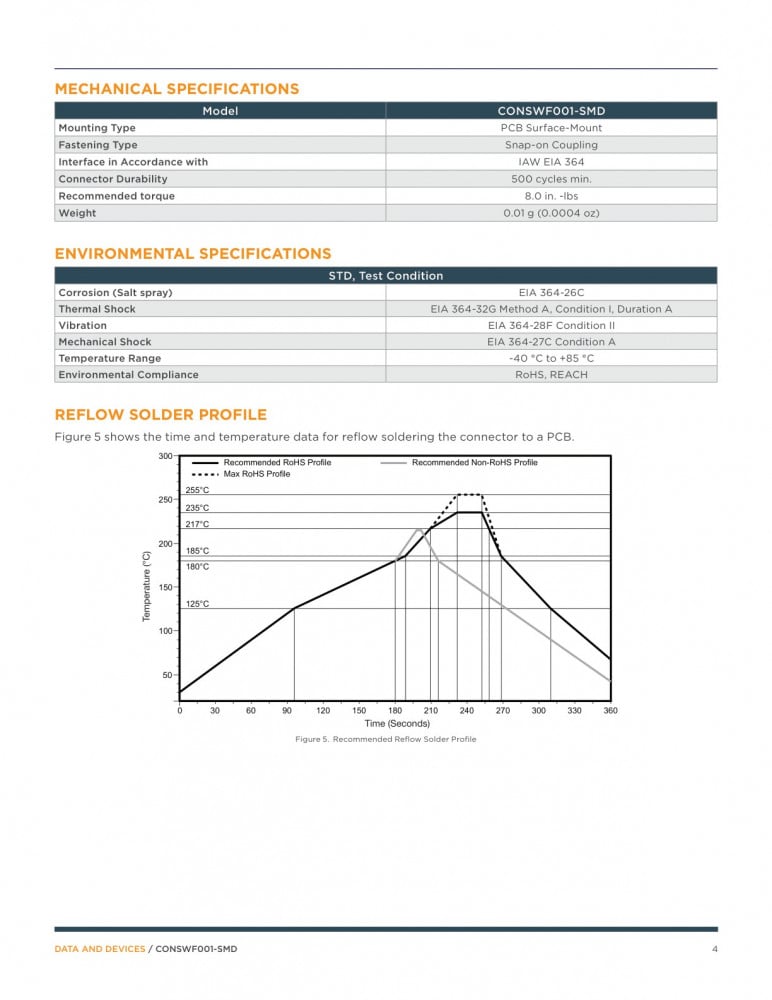 CONSWF001-SMD technical document page 4