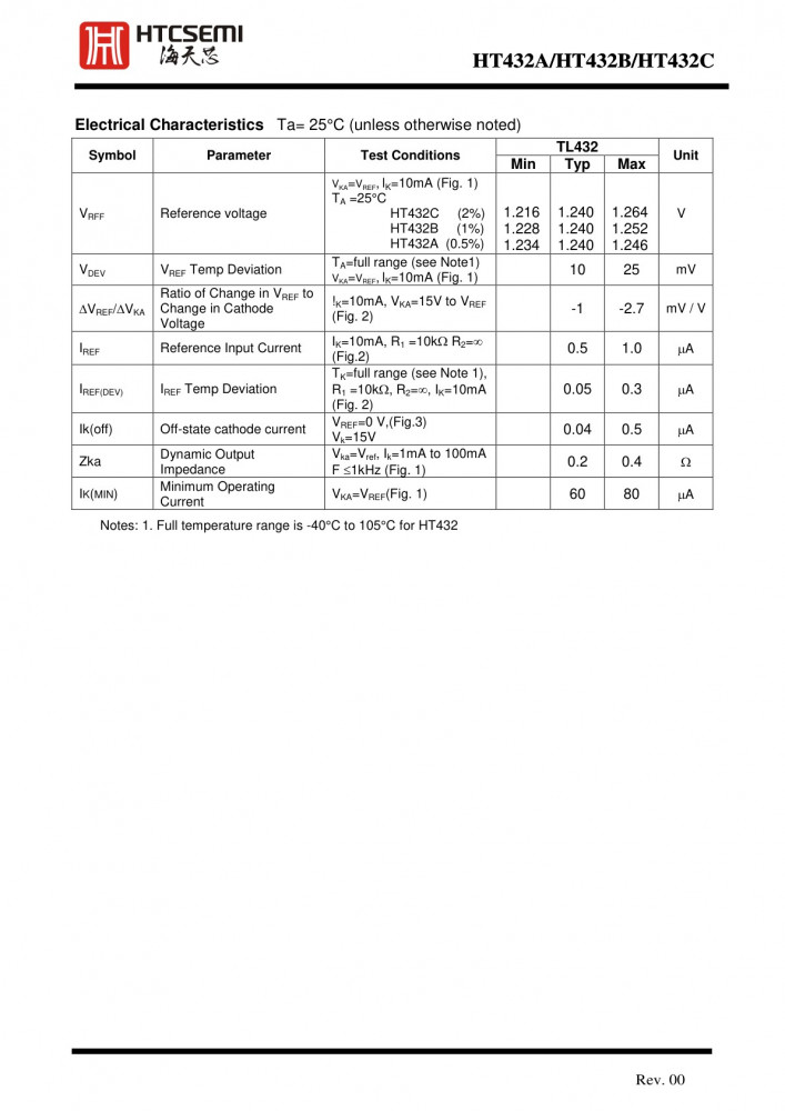 HT432ARTZ technical document page 2