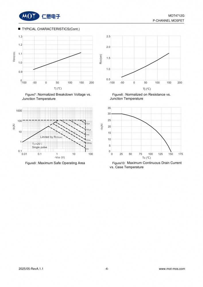 MOT4712G datasheet page 4