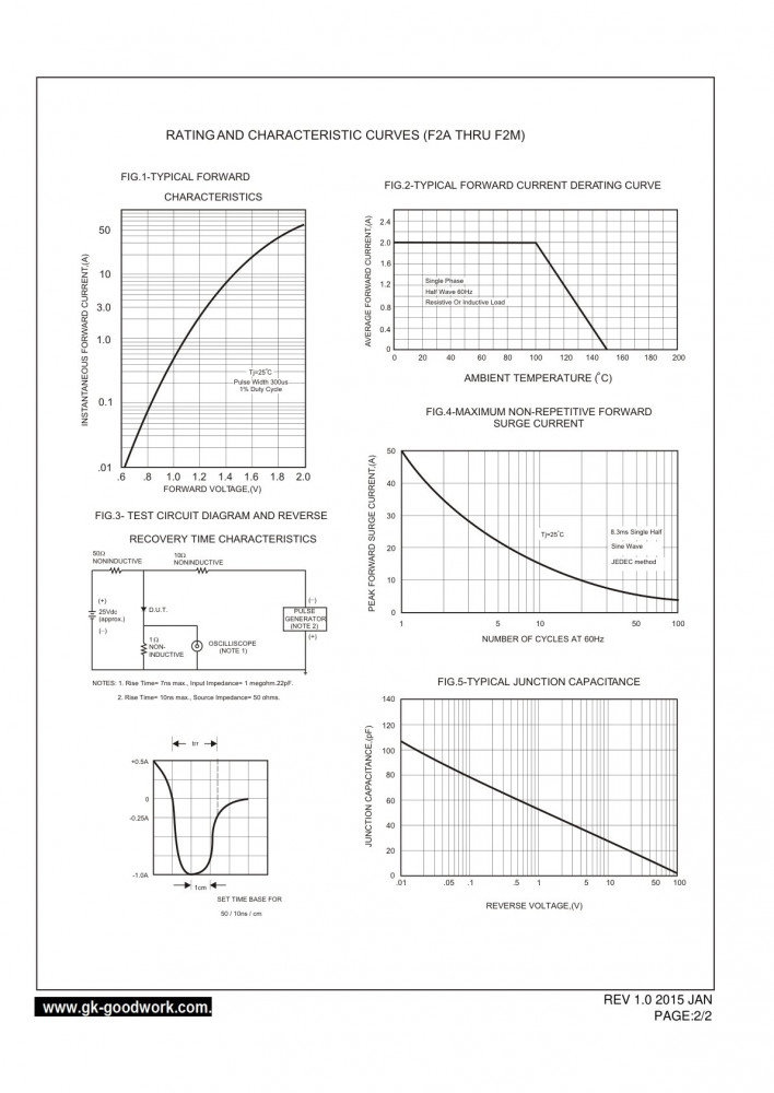 GOODWORK F2M datasheet page 2
