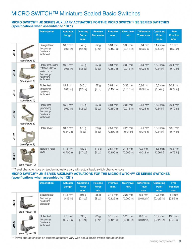 Honeywell SE and XE Series documentation page 9