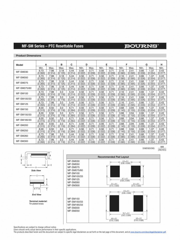 BOURNS MF-SM series datasheet page 3