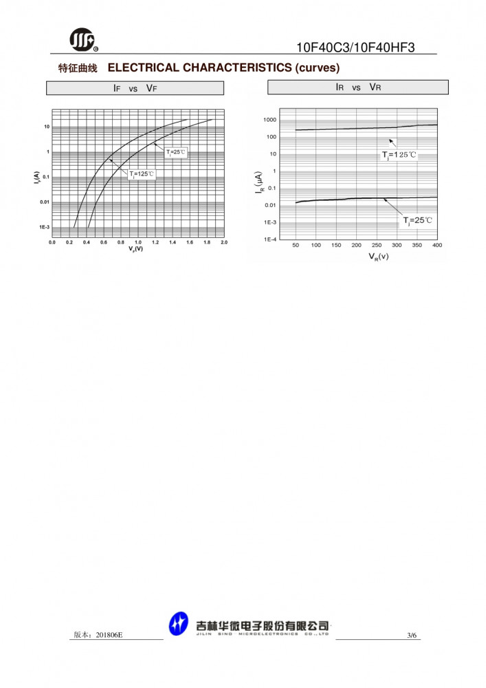 10F40HF3-220HF datasheet page 3