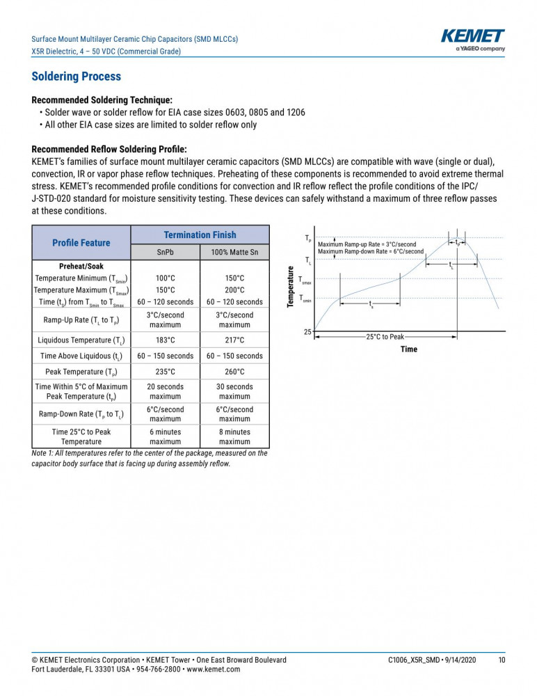KEMET datasheet page 10