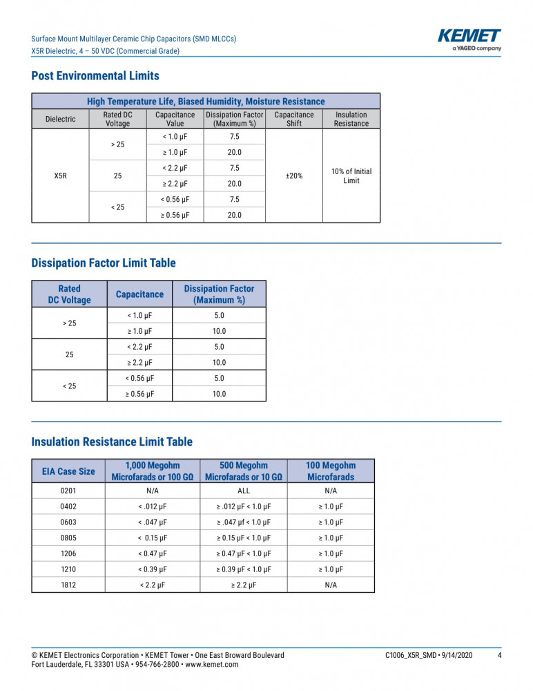 KEMET datasheet page 4