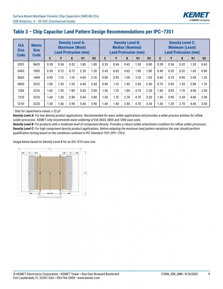 KEMET datasheet page 9