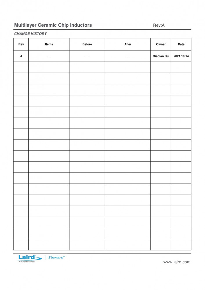 IWC0603 series datasheet page 2