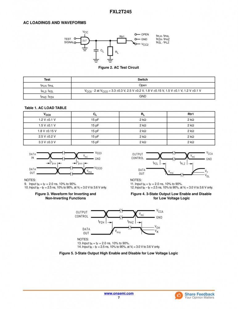 FXL2T245 datasheet page 7