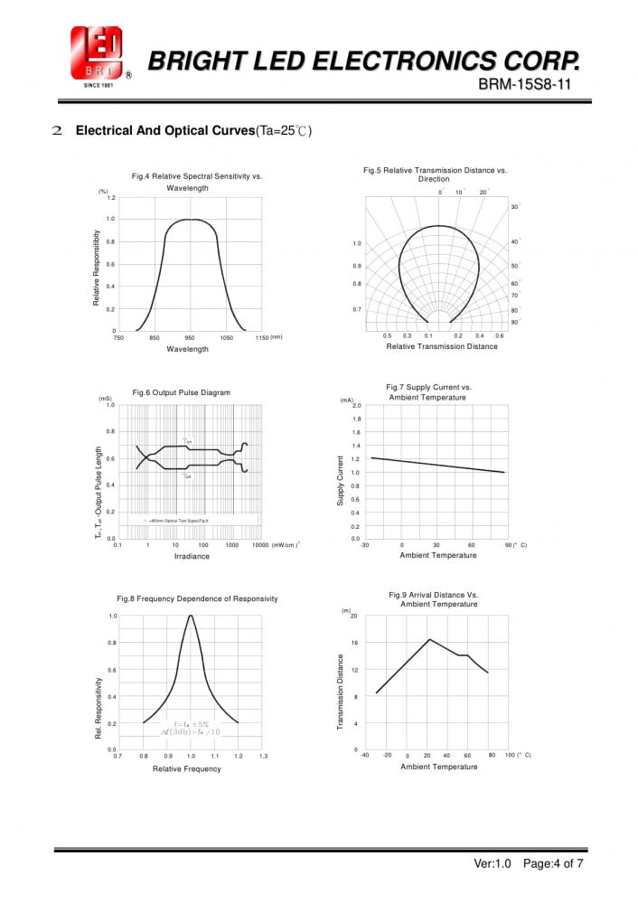 BRM-15S8-11 datasheet page 5