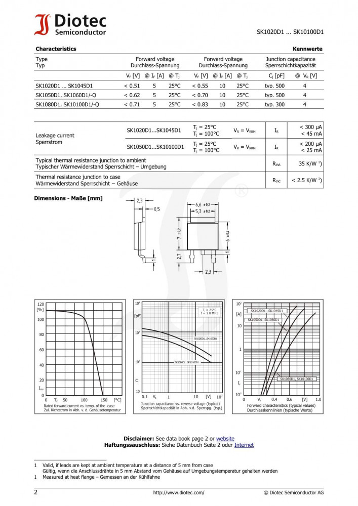 DIOTEC SK1045D1 datasheet page 2