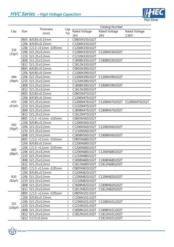 IHHEC HVC catalog page 7
