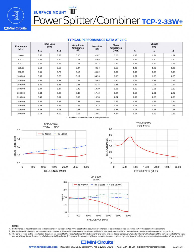 TCP-2-33W+ technical document page 3