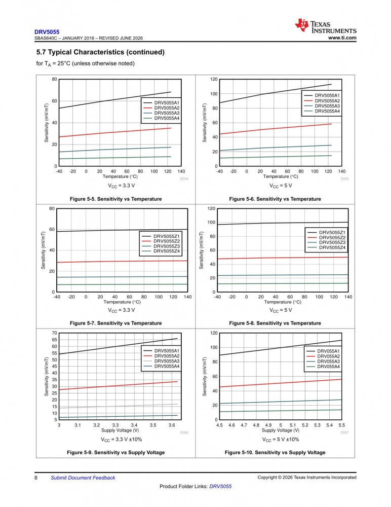 DRV5055 document page 8