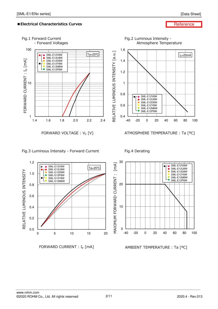 ROHM SMLE13EC8TT86 technical document page 2