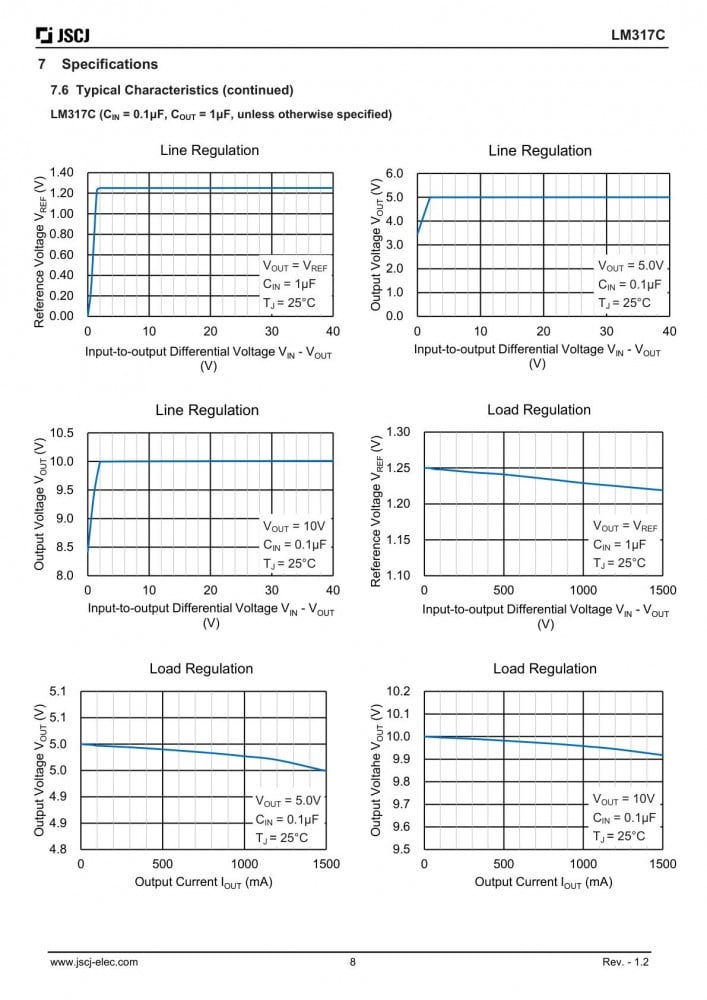 LM317C datasheet page 8