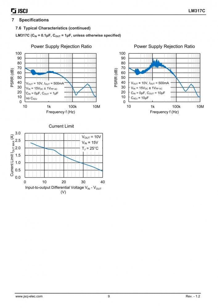 LM317C datasheet page 9