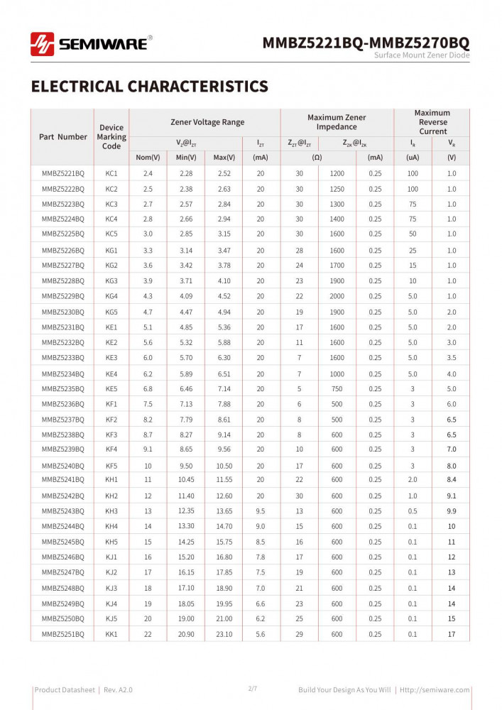 MMBZ5229BQ datasheet page 2