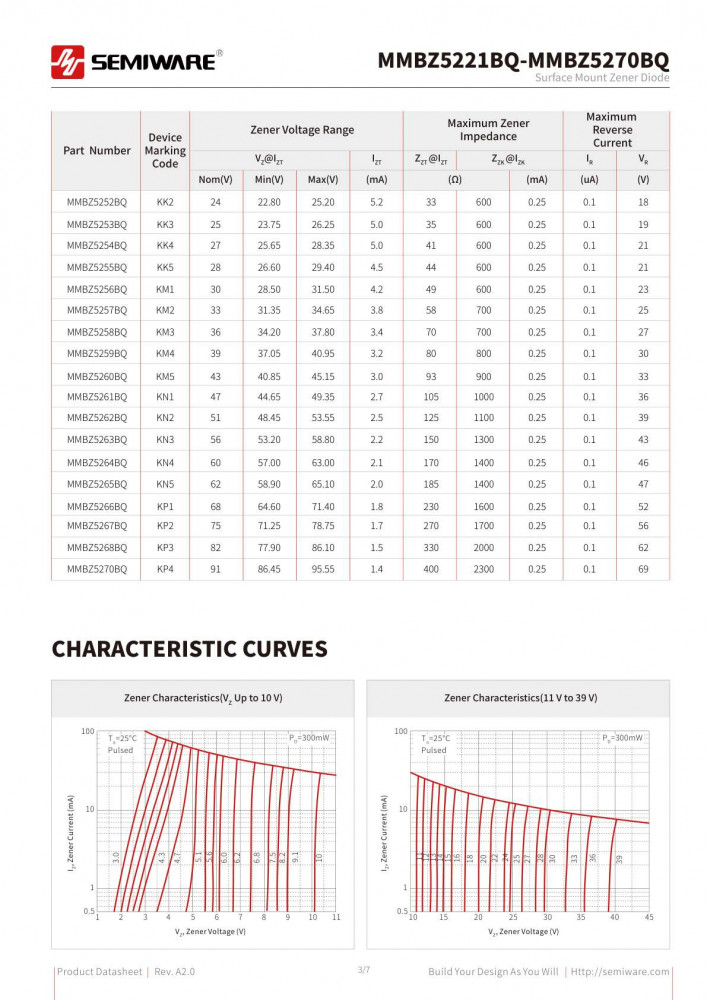 MMBZ5229BQ datasheet page 3