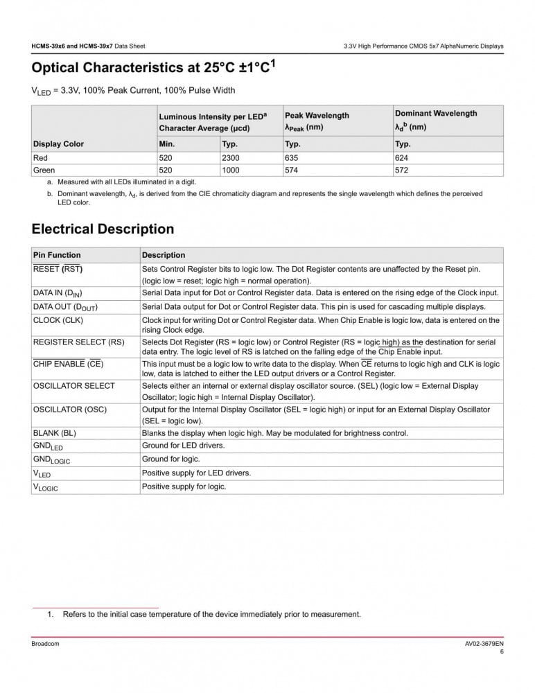 HCMS-39xx datasheet page 6