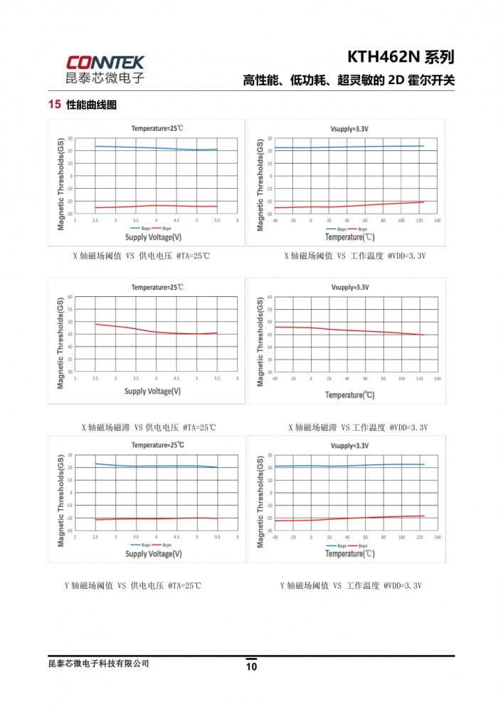 KTH4621AAT-ST6 datasheet page 10