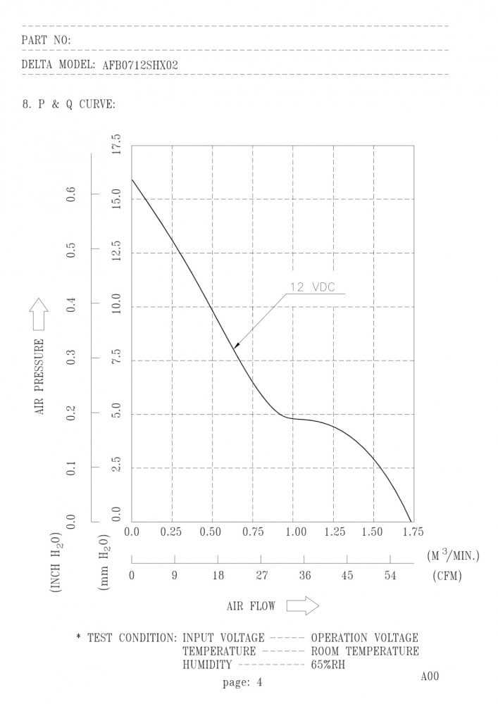 AFB0712SHX02 specification page 6