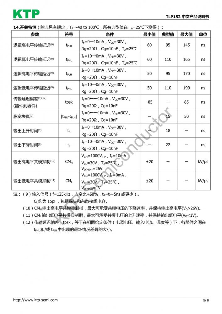 TLP152 datasheet page 5