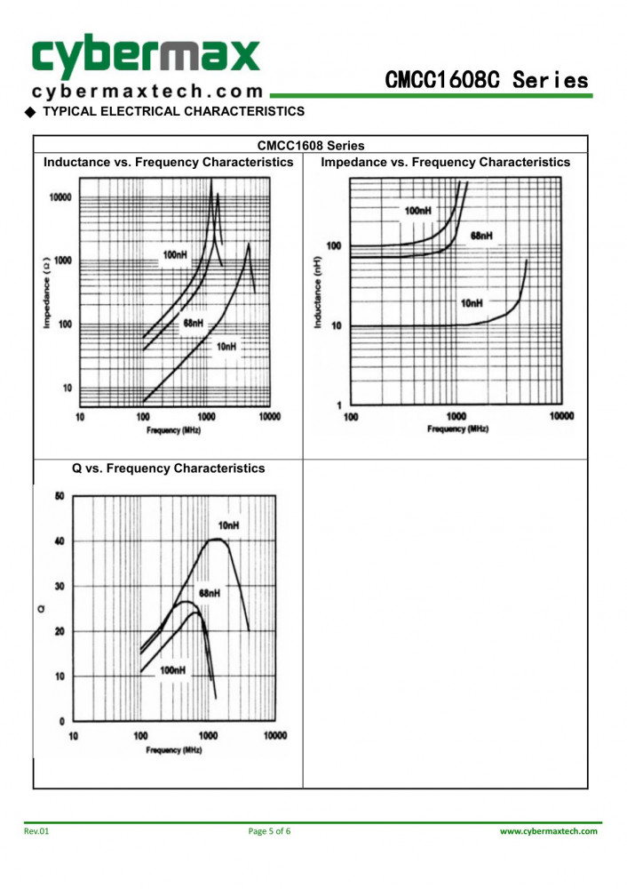 Cybermax CMCC1608 construction and characteristics page