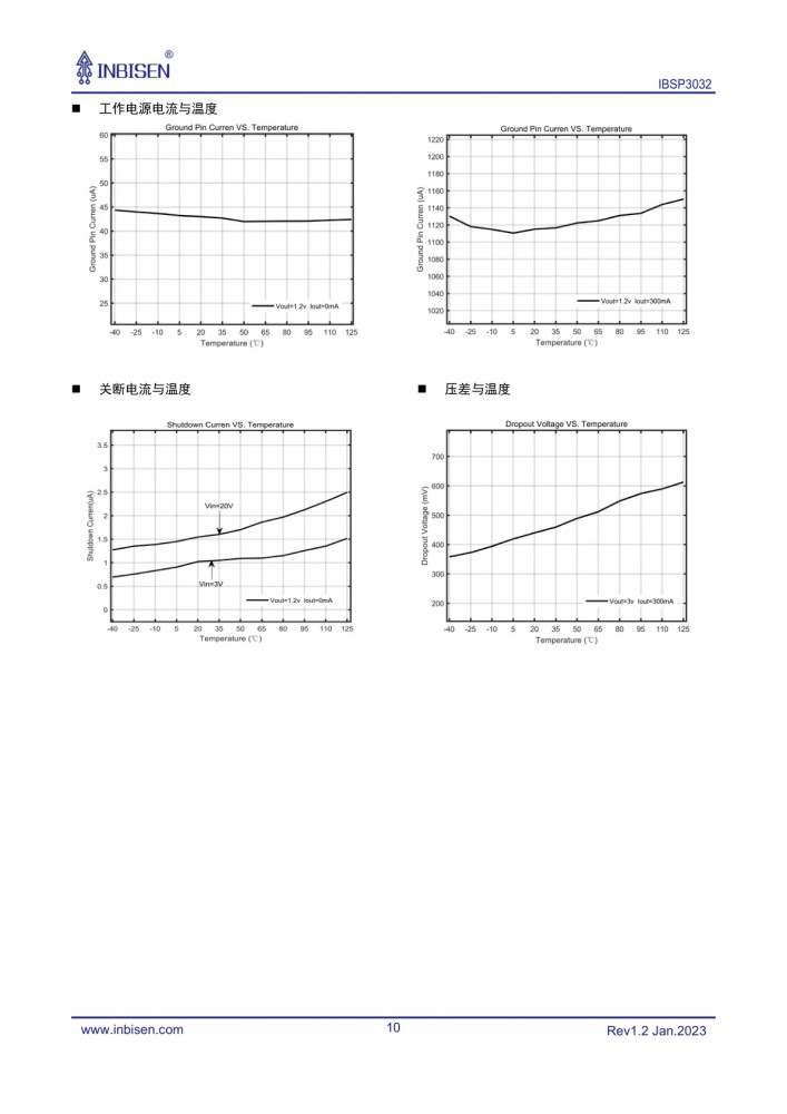 IBSP3032 technical document page 10