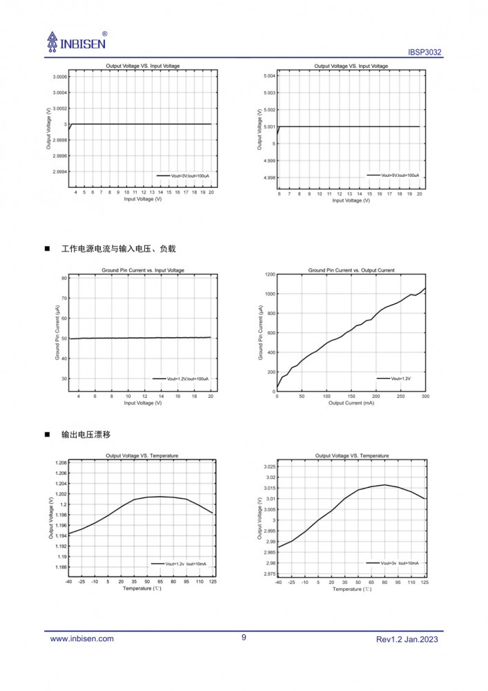 IBSP3032 technical document page 9