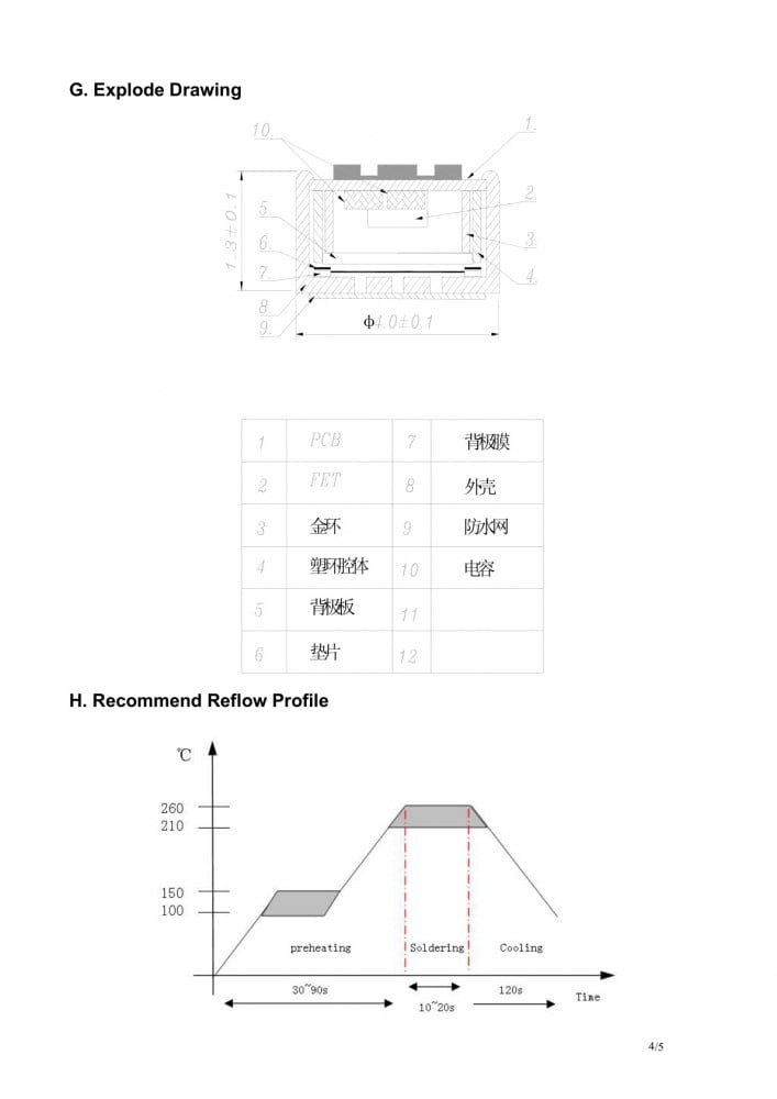 GMI4013S-2C30DB PCB and measurement circuit